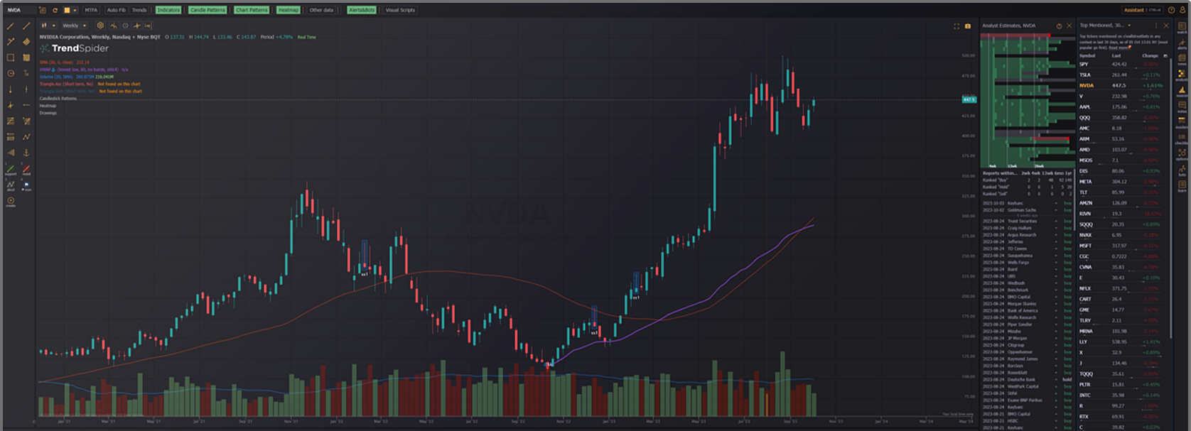 TrendSpider | Lightspeed Financial