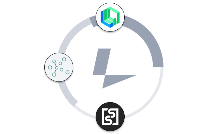 3rd Party Platforms | Lightspeed Connect