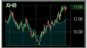 Lightspeed Trader Guide | Charting