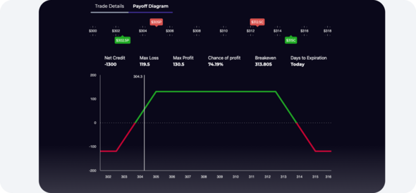 Options Trading - Lightspeed Financial