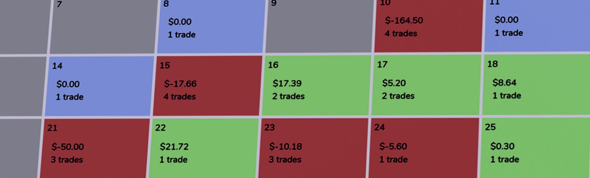 Tradervue | Lightspeed Financial