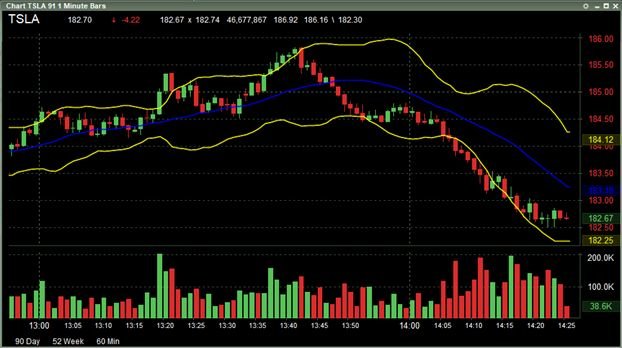 Lightspeed Trader - Trading Platform