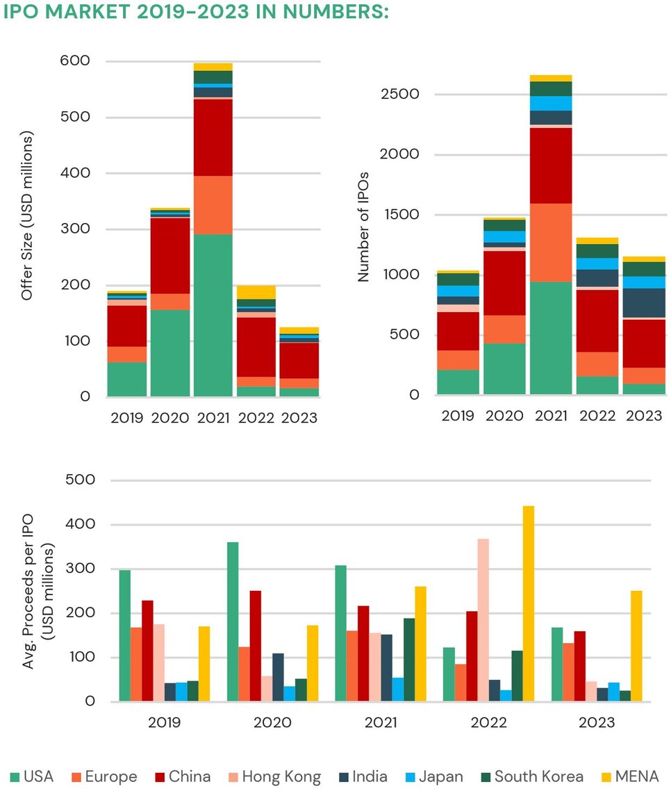 The IPOX® Week - January 1, 2024