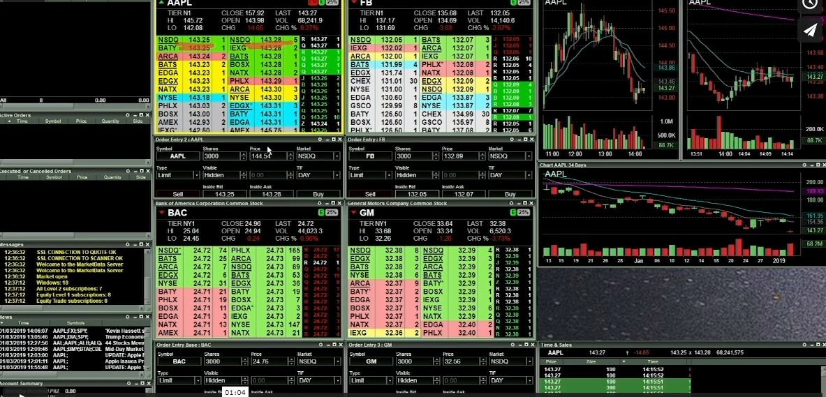 Lightspeed Trader Tutorials Overview | Lightspeed Financial