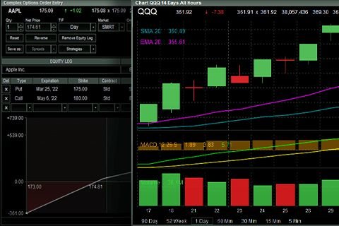 Lightspeed Trader | Lightspeed Financial