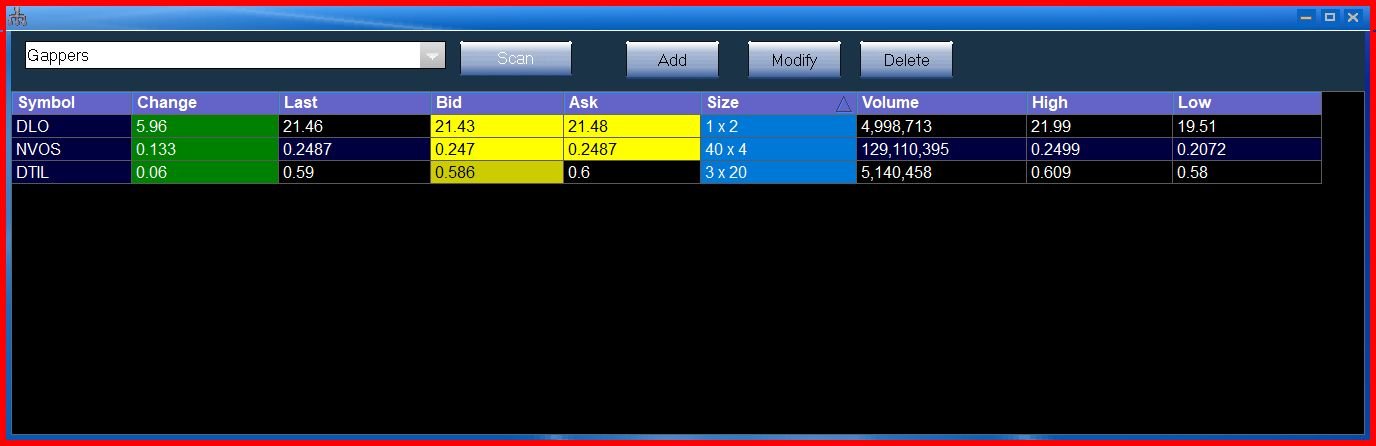 DAS Trader Pro | Lightspeed Financial