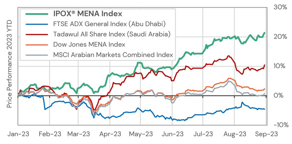 The IPOX® Week - September 5, 2023