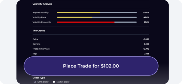 Options Trading - Lightspeed Financial