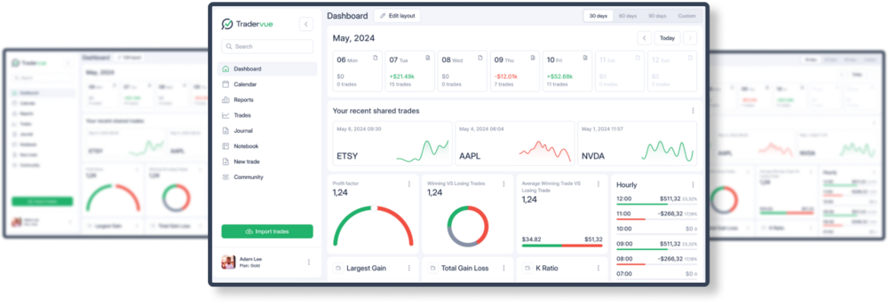 Tradervue | Lightspeed Financial