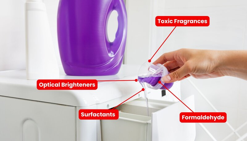 Hidden Dangers of Laundry Detergent Residue on Clothes | Chemical Free ...