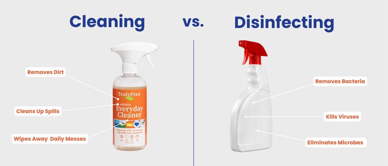 Disinfecting vs Cleaning: What’s the Difference & Why It Matters ...