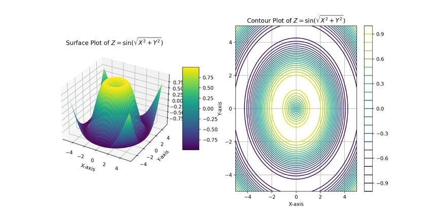 29 Best Types of Charts and Graphs for Data Visualization