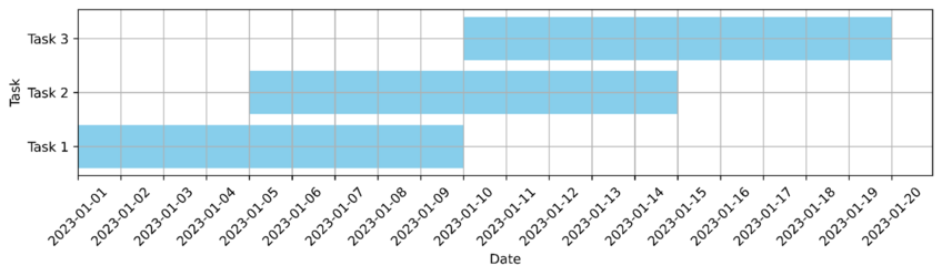 Julius AI | What Is Data Visualization & Why Is It Important? Your In ...
