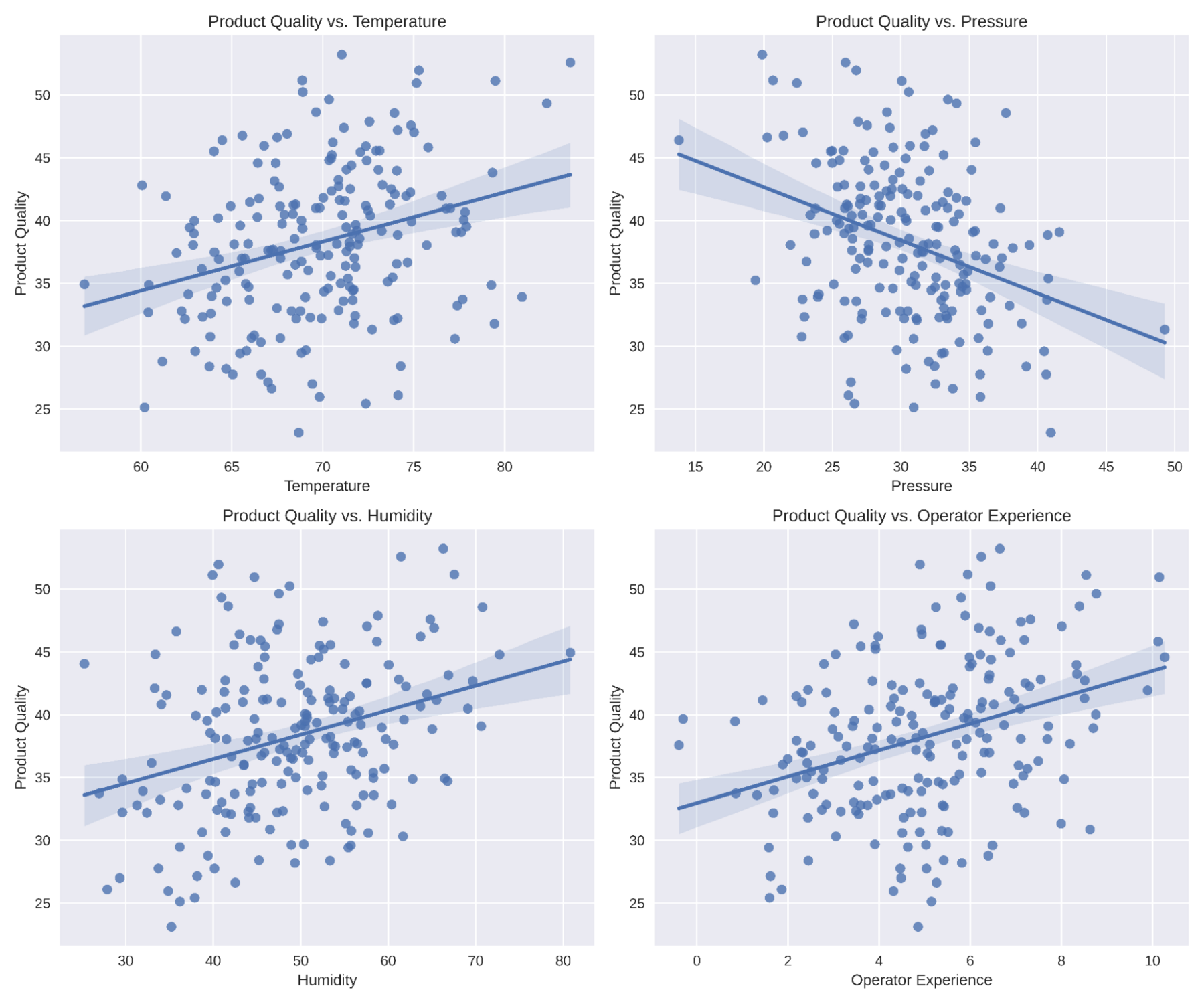 What Is Multivariate Analysis in Statistics?