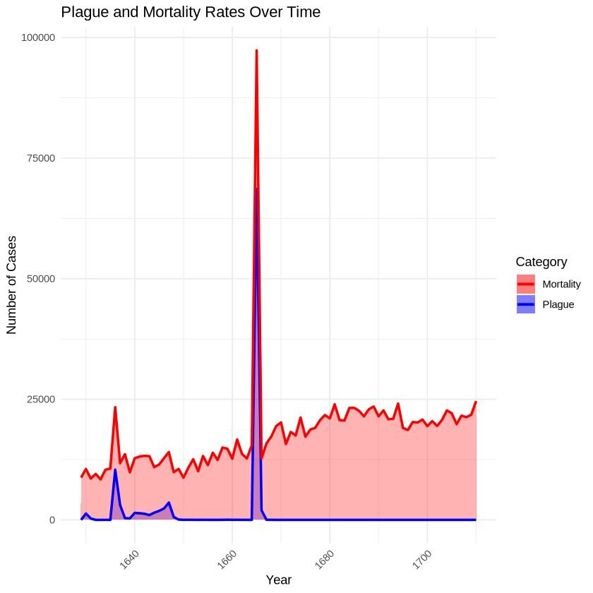 29 Best Types of Charts and Graphs for Data Visualization