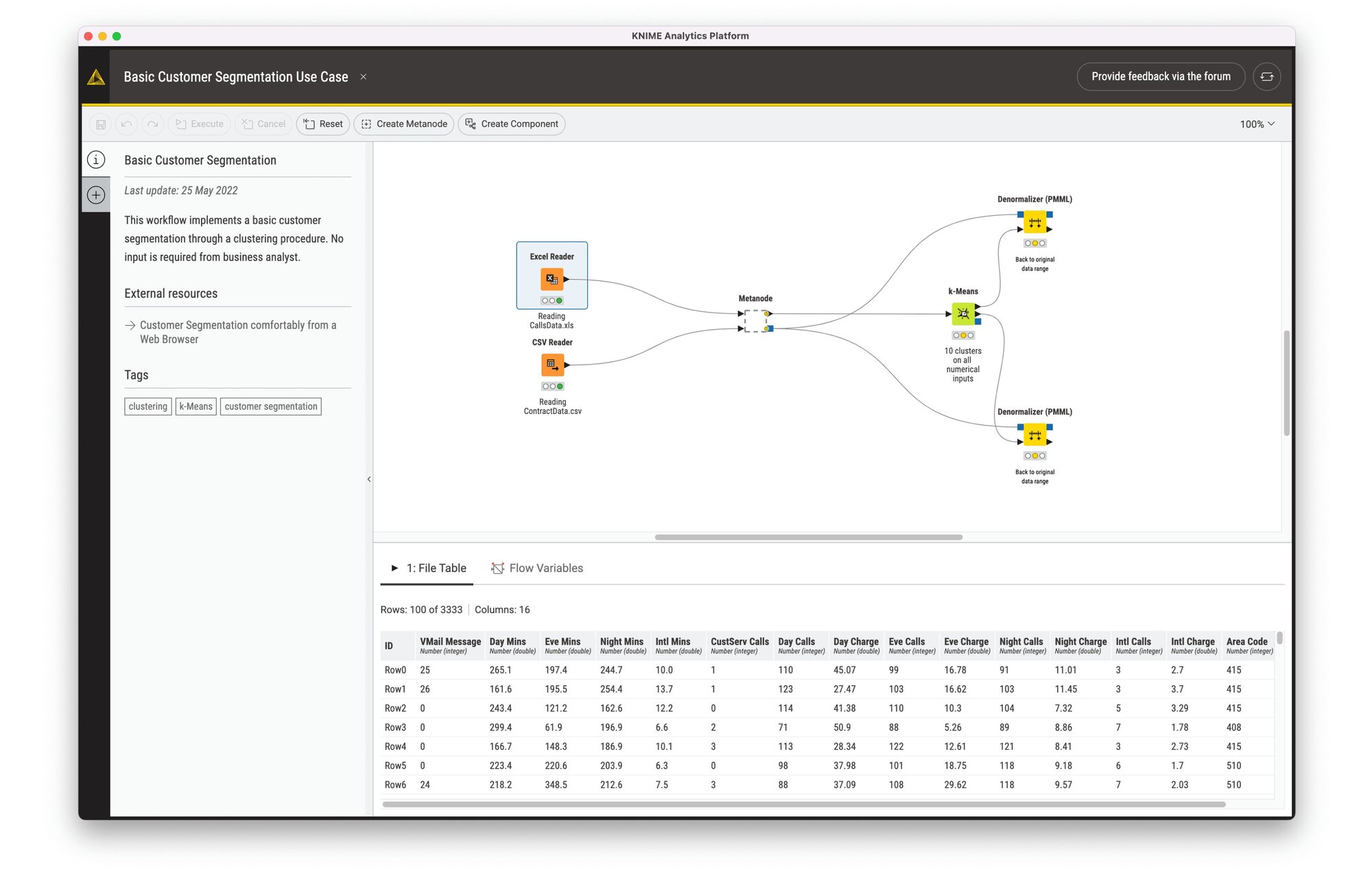 7 Best Data Analytics Tools For 2024 6136