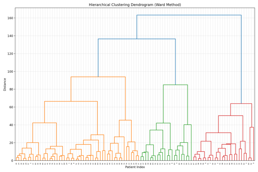 What Is Cluster Analysis? Definition, Examples, & More