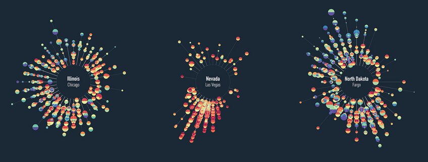 29 Best Types of Charts and Graphs for Data Visualization