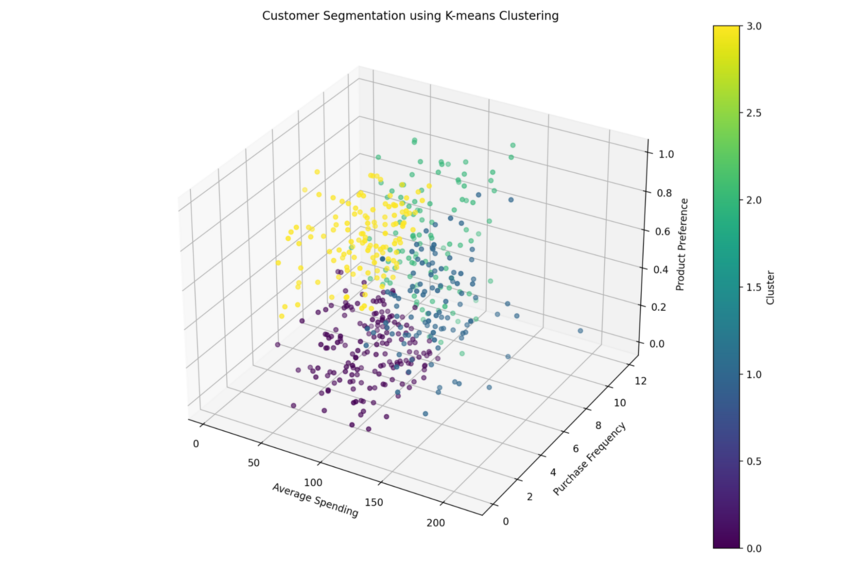 Julius AI | What Is Cluster Analysis? Methods & Examples (2025)