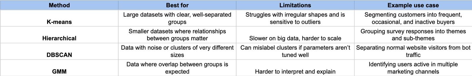 Julius AI | What Is Cluster Analysis? Methods & Examples (2025)