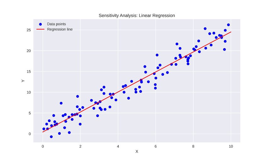 What Is Sensitivity Analysis in Statistics & How Is It Used? What Is Sensitivity Analysis in Statistics & How Is It Used?