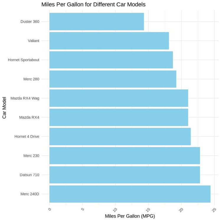 29 Best Types of Charts and Graphs for Data Visualization