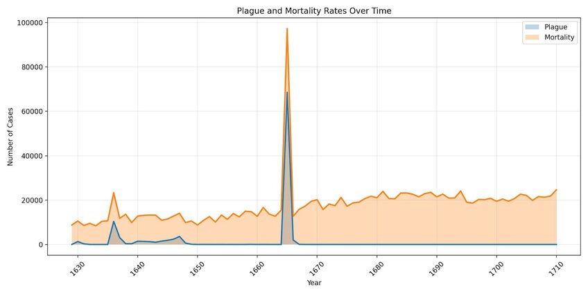 29 Best Types of Charts and Graphs for Data Visualization