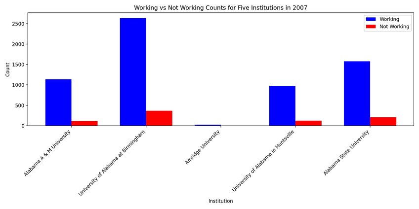 29 Best Types of Charts and Graphs for Data Visualization