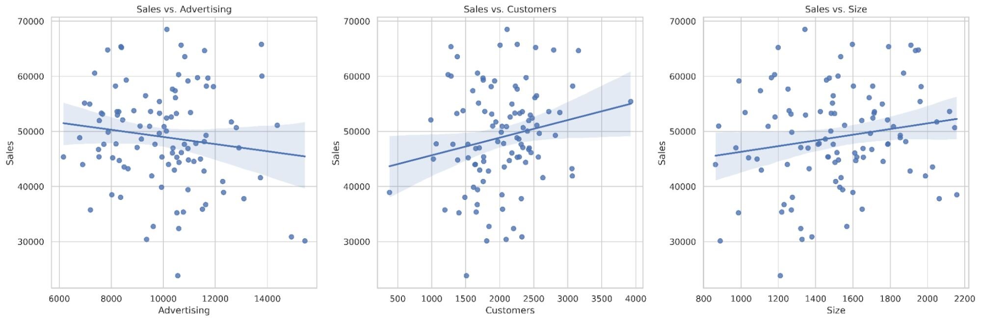 What Is Regression Analysis in Statistics?