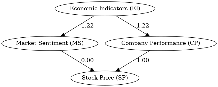 Your Guide to Understanding Path Analysis in Statistics