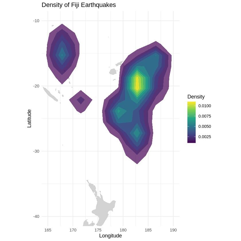 29 Best Types of Charts and Graphs for Data Visualization