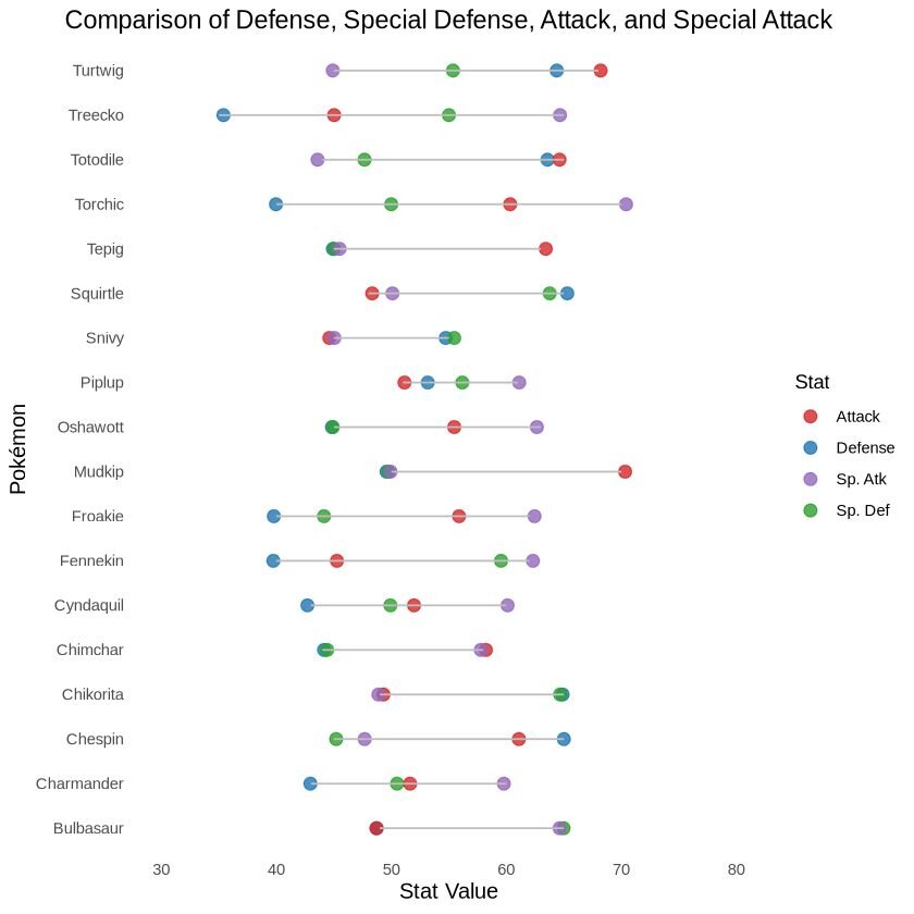 29 Best Types of Charts and Graphs for Data Visualization