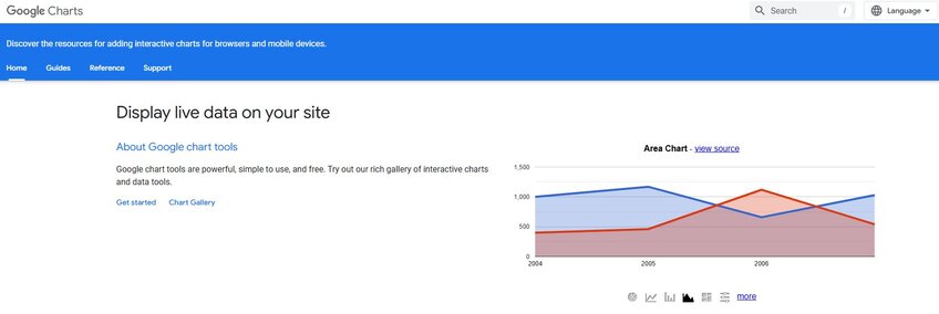 Julius AI | 8 Best Free Open-Source Data Visualization Tools