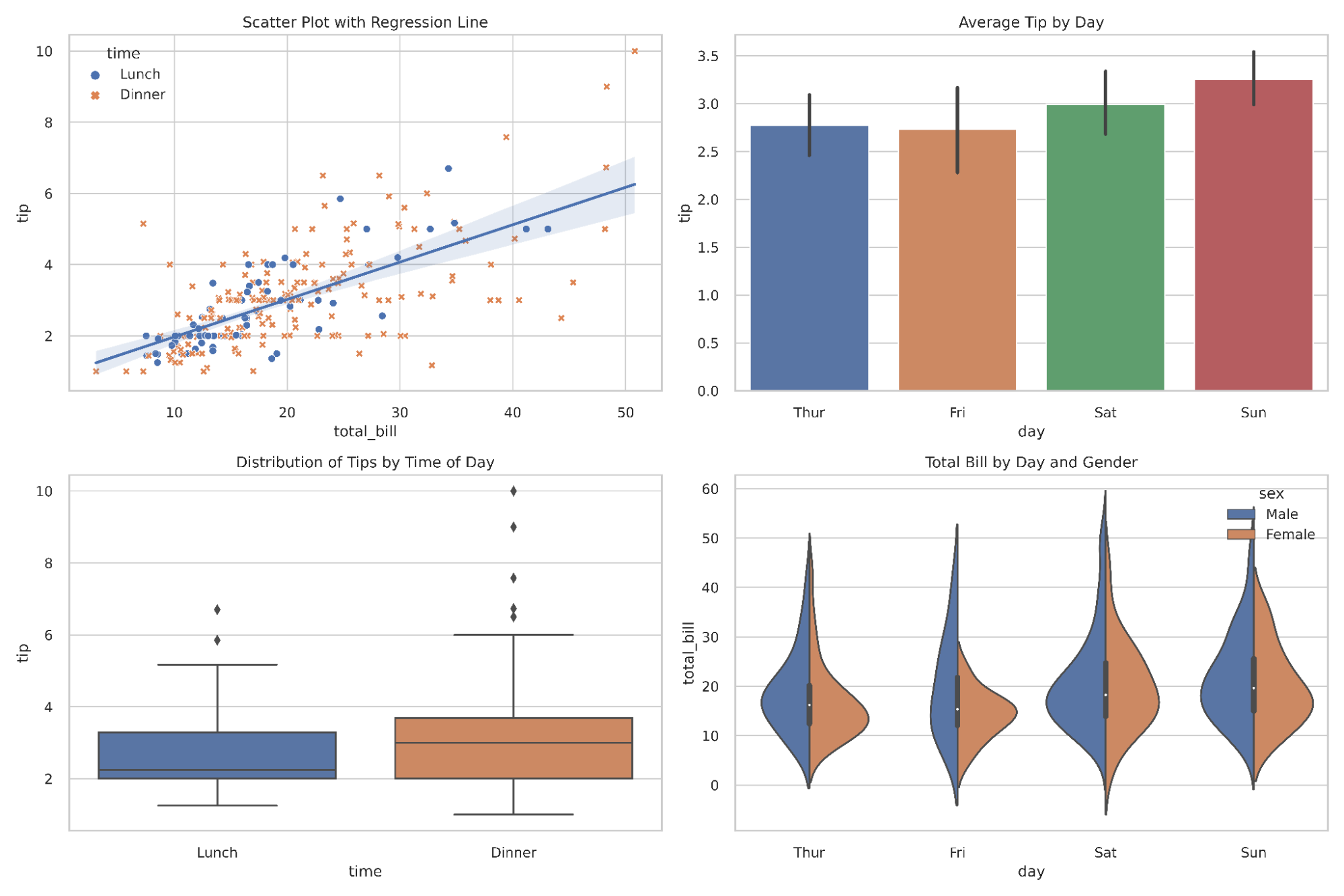 How to Use Excel for Statistical Analysis