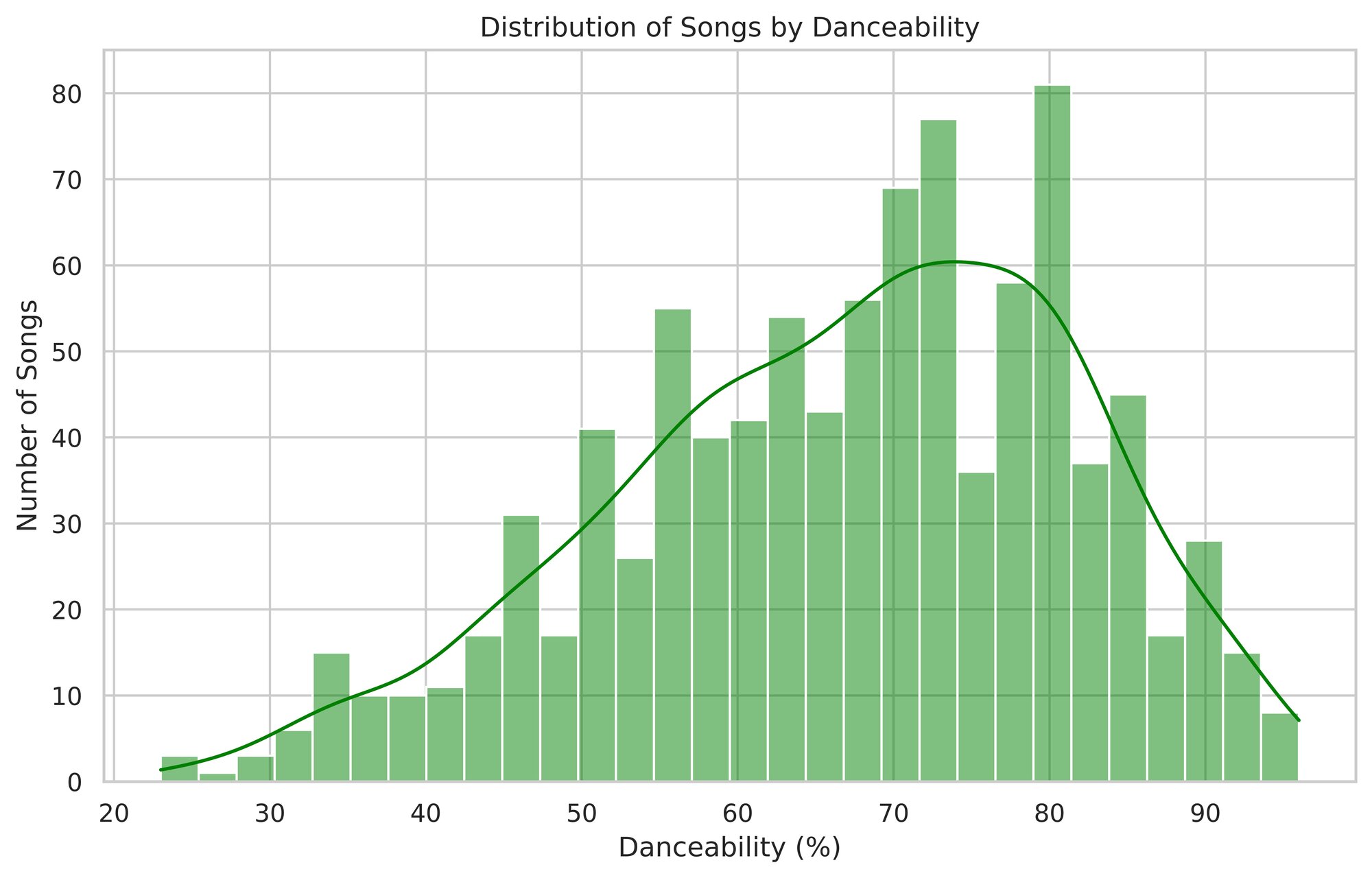 How You Can Use AI for Data Analysis