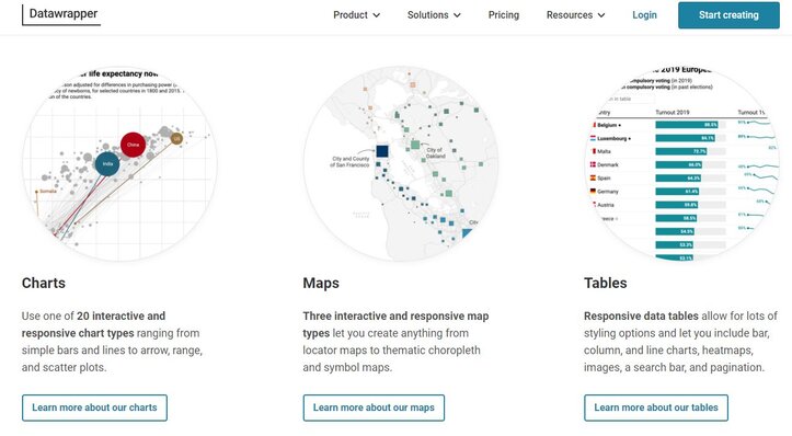 Julius AI | 10 Best Tools for Creating Graphs