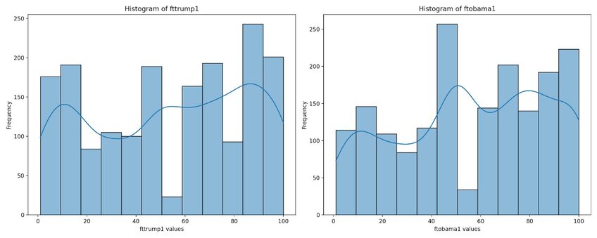 29 Best Types of Charts and Graphs for Data Visualization