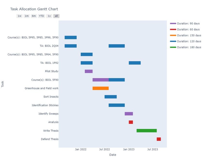 29 Best Types of Charts and Graphs for Data Visualization