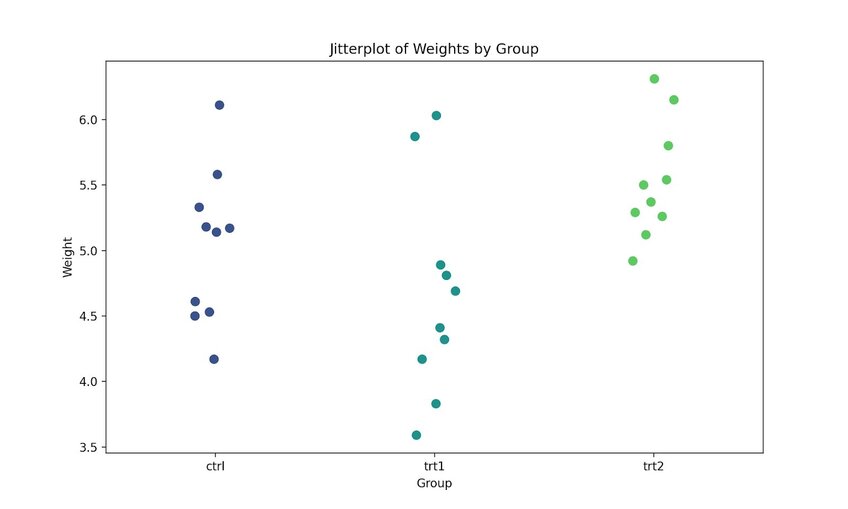 29 Best Types of Charts and Graphs for Data Visualization