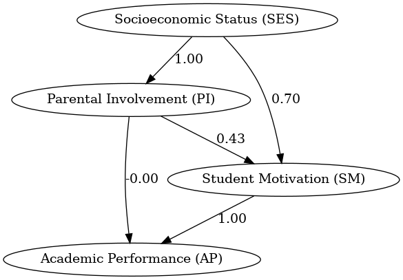 Your Guide to Understanding Path Analysis in Statistics