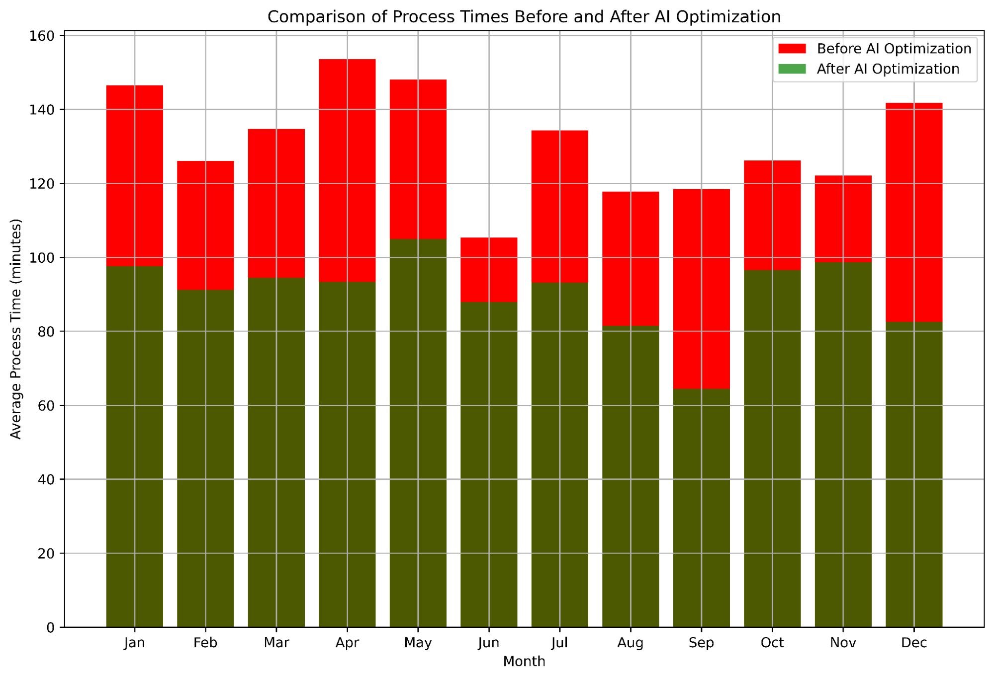 How You Can Use AI for Data Analysis