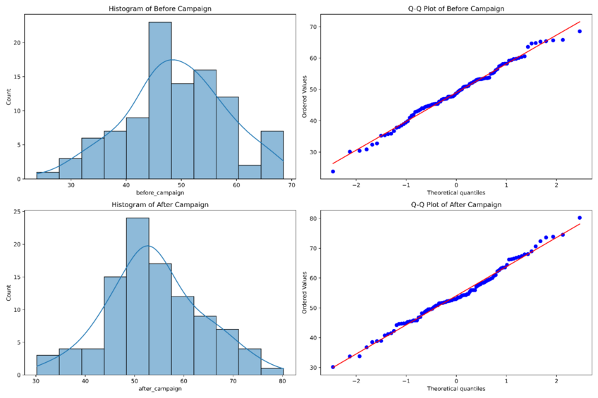 Julius AI | 10 Best Tools for Creating Graphs