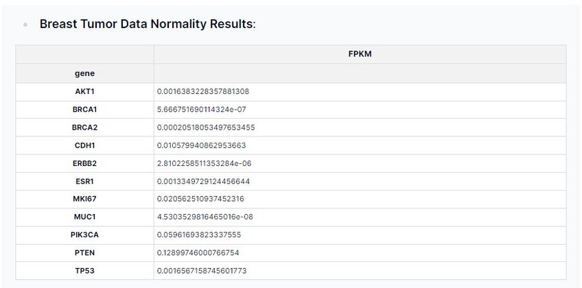 How to Create a Correlation Matrix & Analyze Gene Expression