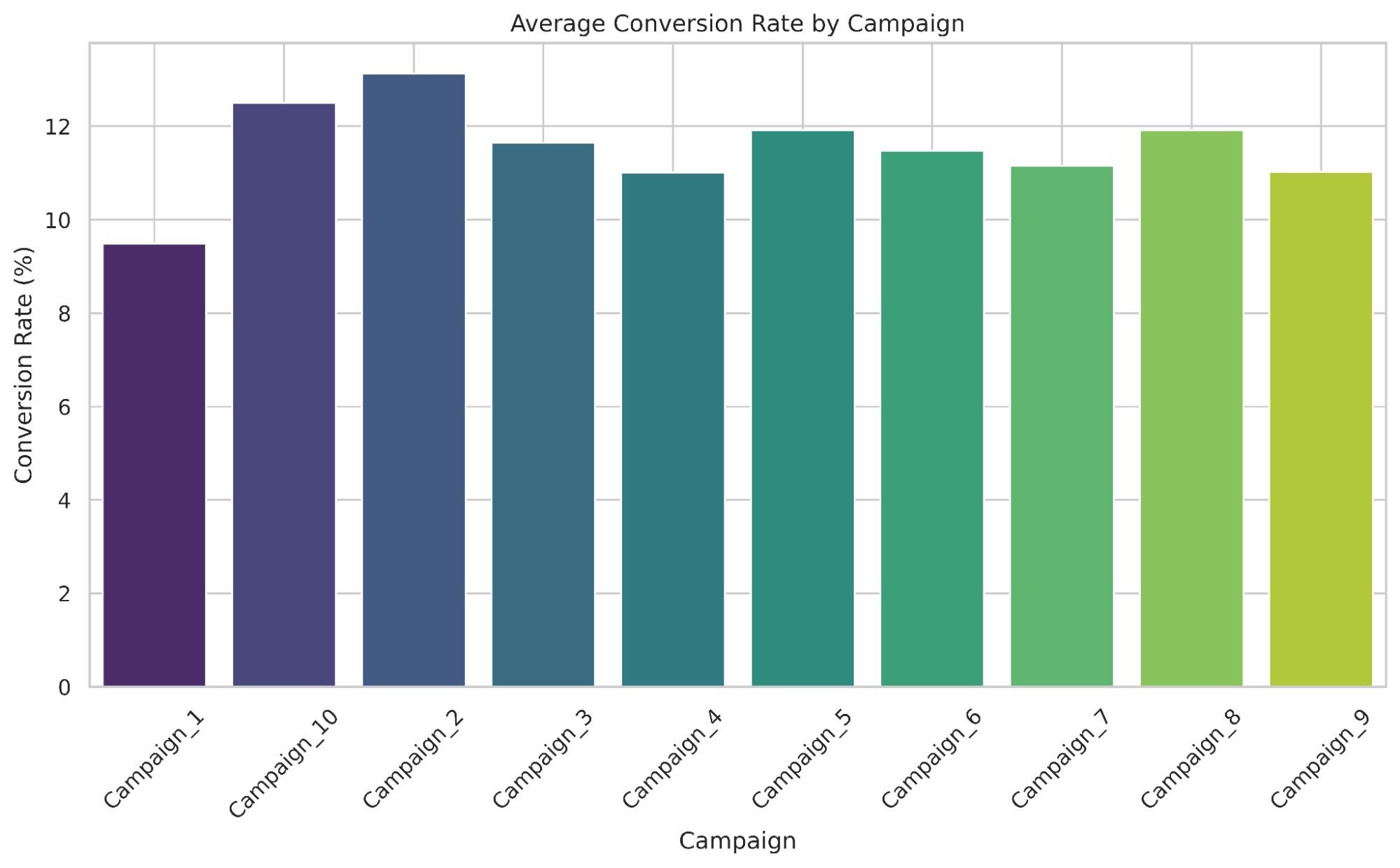 How to Use Python for Statistical Analysis