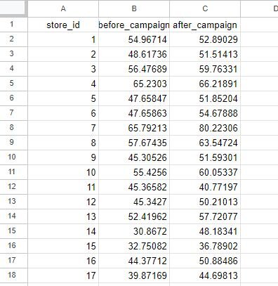 How to Perform a Paired Samples T-Test
