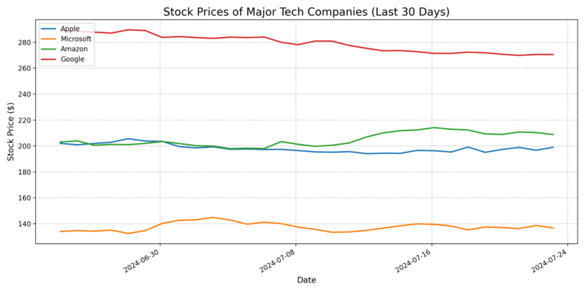 5 Best Minitab Alternatives for Better Statistical Analysis