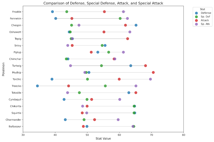 29 Best Types of Charts and Graphs for Data Visualization