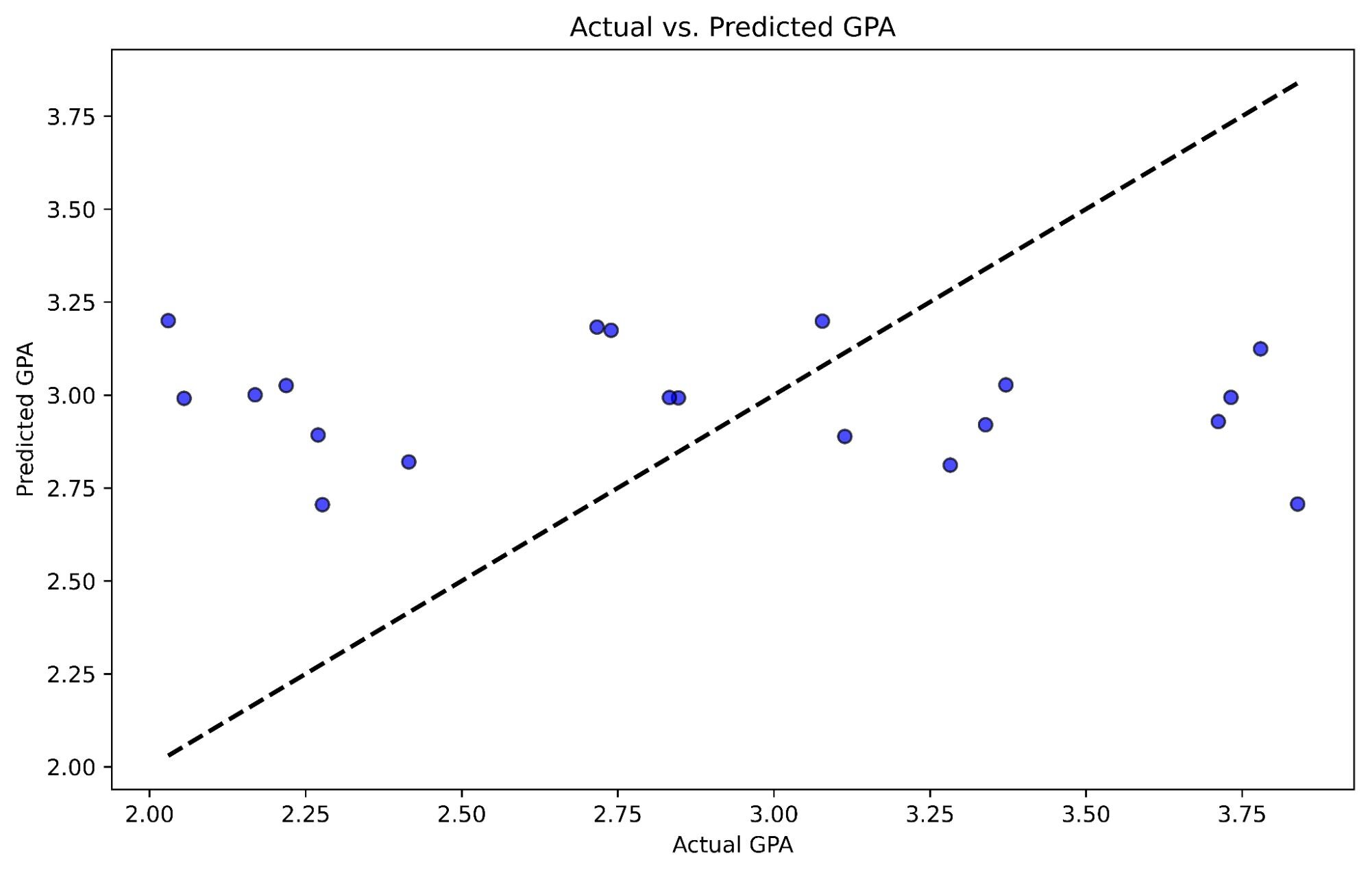 5 Statistical Analysis Methods for Better Research