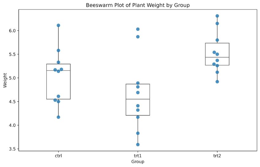 29 Best Types of Charts and Graphs for Data Visualization
