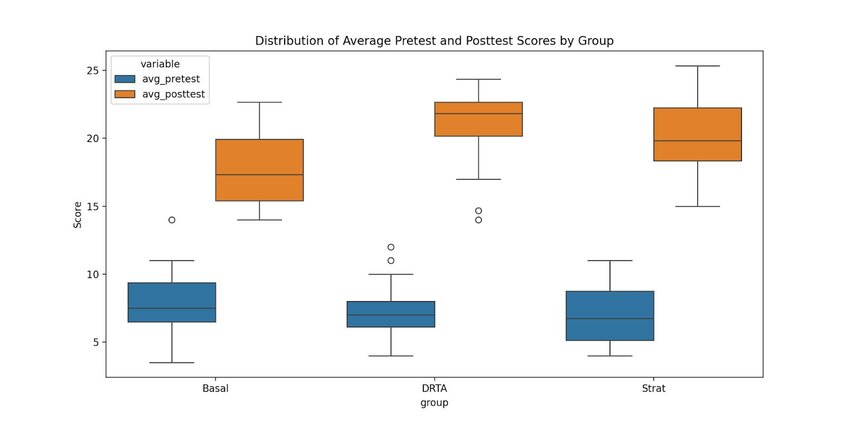 29 Best Types of Charts and Graphs for Data Visualization